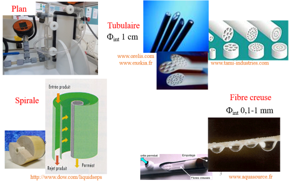 Osmosis and membrane processes - Generalities on filtration