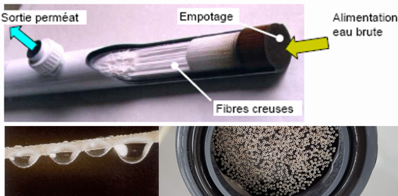 Osmosis and membrane processes - Generalities on filtration